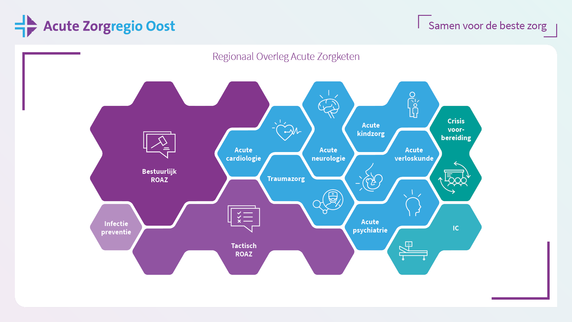 ROAZ - Acute Zorgregio Oost