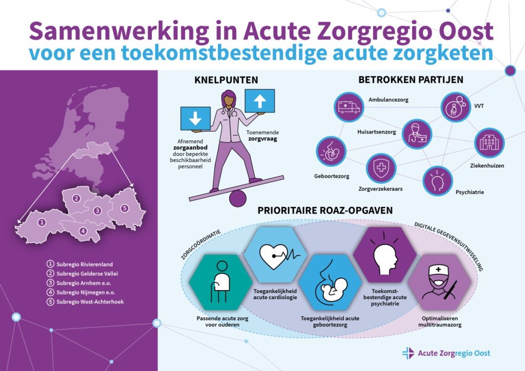 ROAZ-plan Acute Zorgregio Oost gereed - Acute Zorgregio Oost